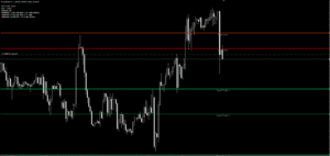 Auto Fibonacci Indicator for MT4 FREE Download