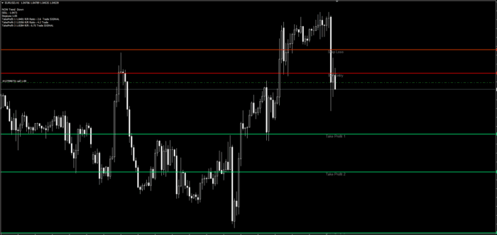 Auto Fibonacci Indicator for MT4 FREE Download