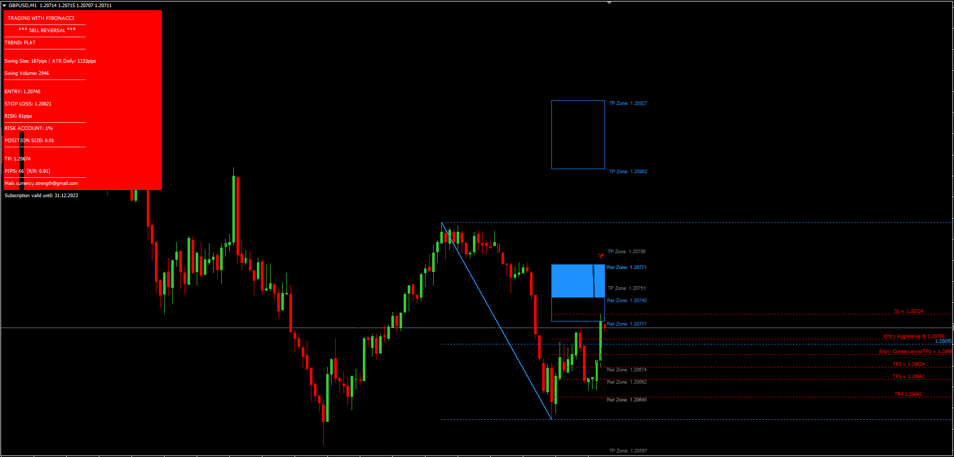 Automatic Fibonacci Indicator Trading System FREE Download - ForexCracked Automatic Fibonacci Indicator Trading System FREE Download - ForexCracked