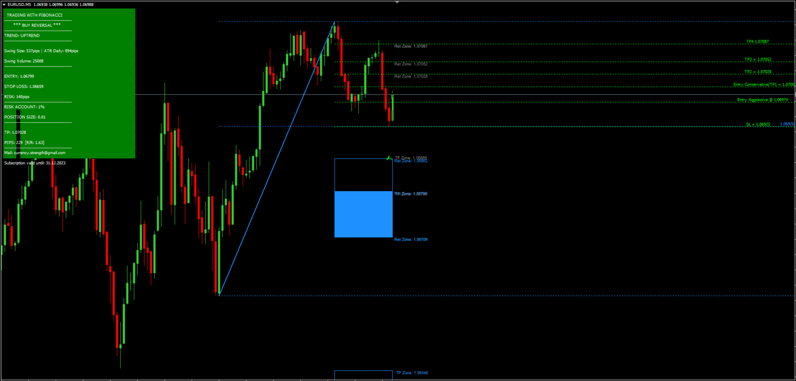 Automatic Fibonacci Indicator Trading System FREE Download - ForexCracked