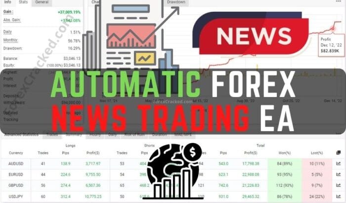 Automatic News Trader EA FREE Download - ForexCracked