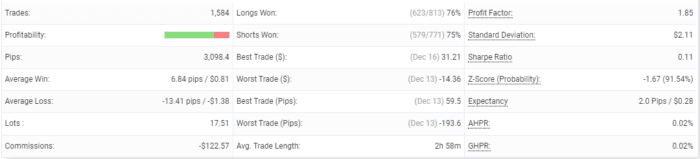 BSS Forex Market EA 14.3 FREE Download - ForexCracked