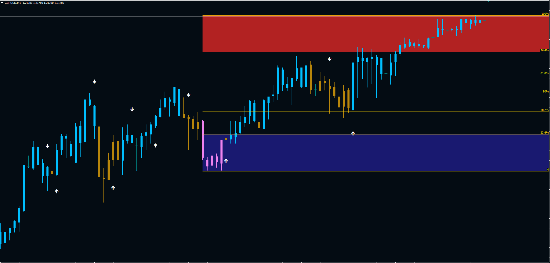 OLYMP Trade Binary Options System Indicator (Download link is inside)