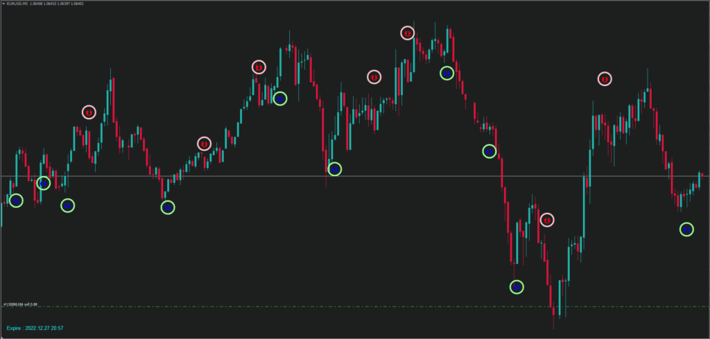 Accurate Signals No Repaint Indicator FREE Download - ForexCracked
