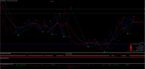 Forex Spectrum MT4 Trading Systems FREE Download - ForexCracked
