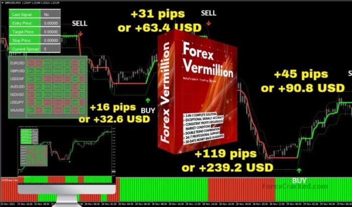 Forex Vermillion Trading System - 3 in 1 COMPLETE SOLUTION - ForexCracked