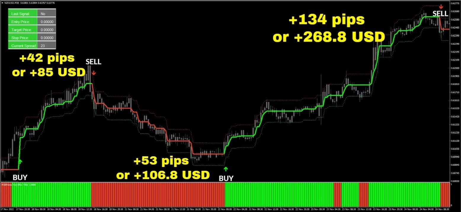 Forex Vermillion Trading System - 3 in 1 COMPLETE SOLUTION - ForexCracked