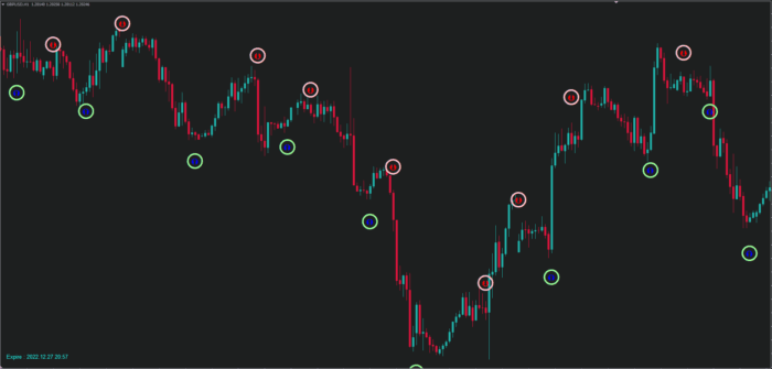 Accurate Signals No Repaint Indicator FREE Download - ForexCracked