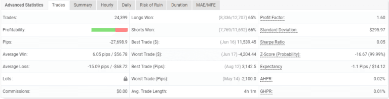 SMART MACHINE V3.4.9 Best Forex EA FREE Download [Update] - ForexCracked