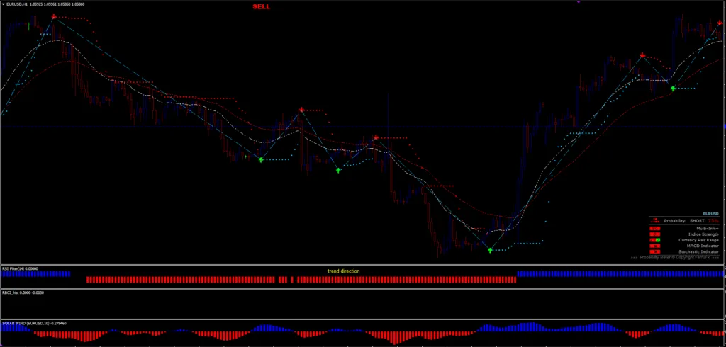 Forex Spectrum MT4 Trading Systems FREE Download - ForexCracked