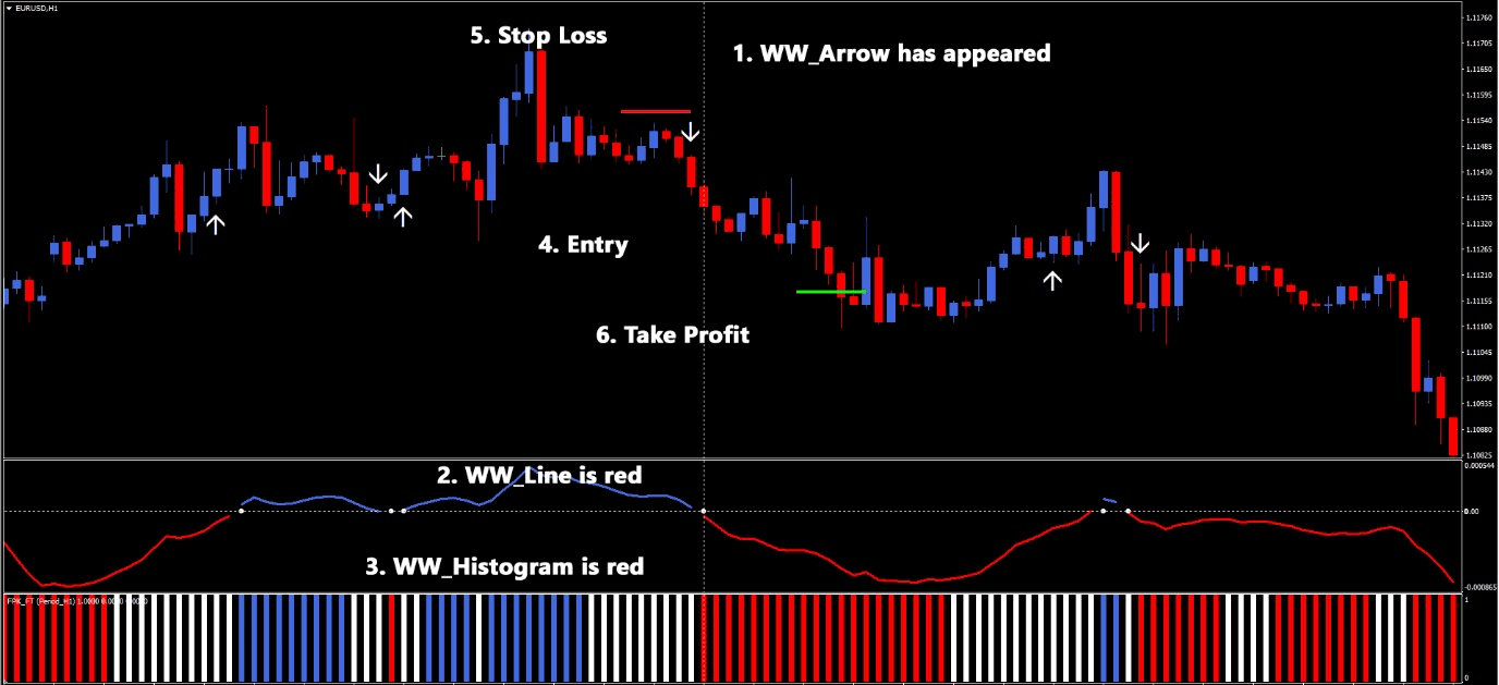White Walker MetaTrader 4 Trading System FREE Download - ForexCracked