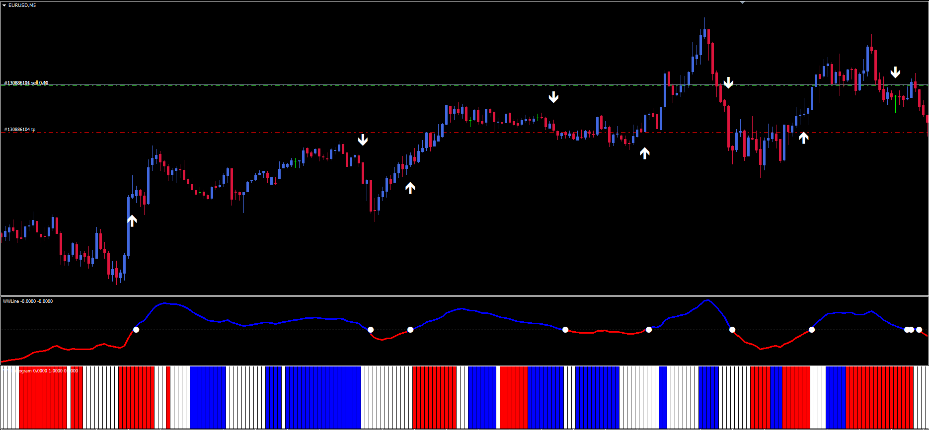 White Walker MetaTrader 4 Trading System FREE Download - ForexCracked