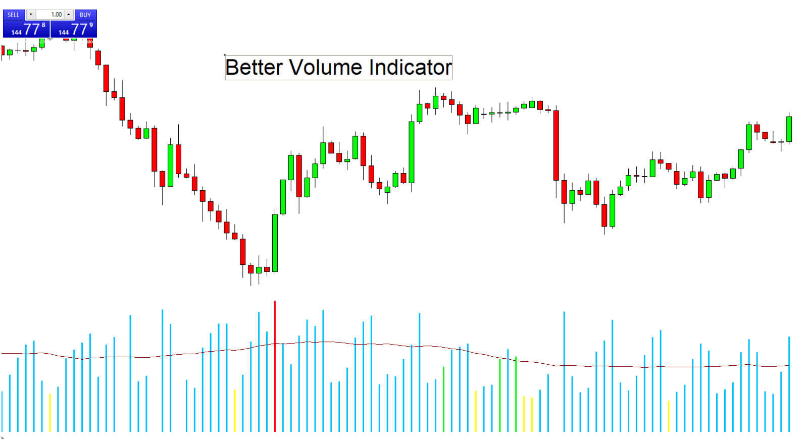 Better Volume Forex Indicator MT4 Free Download - ForexCracked
