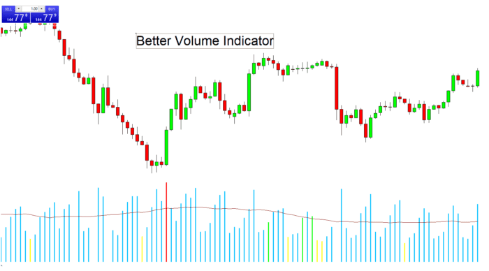 Better Volume Forex Indicator MT4 Free Download - ForexCracked