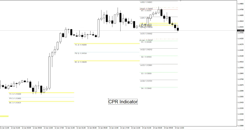 CPR Forex Indicator For MT4 Free Download - ForexCracked