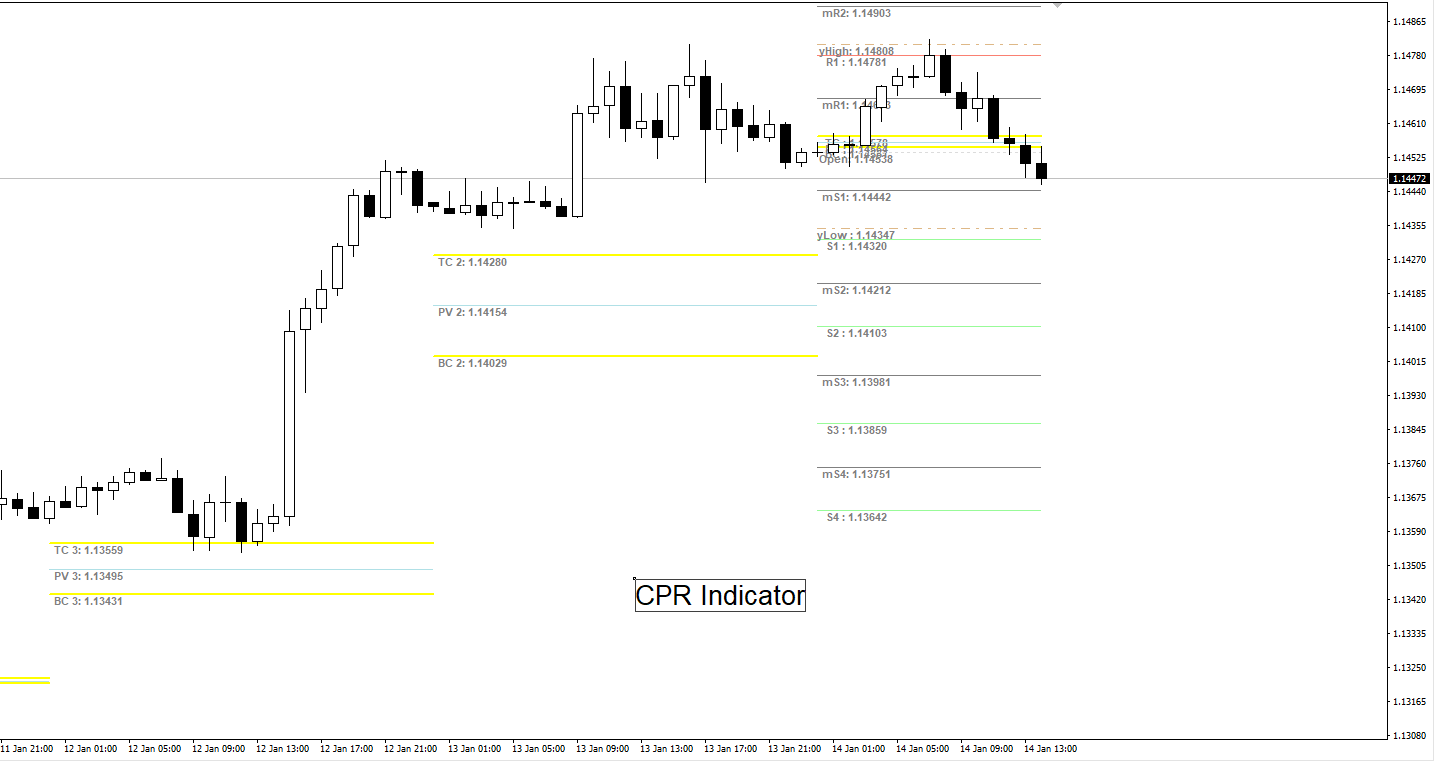 CPR Forex Indicator For MT4 Free Download - ForexCracked