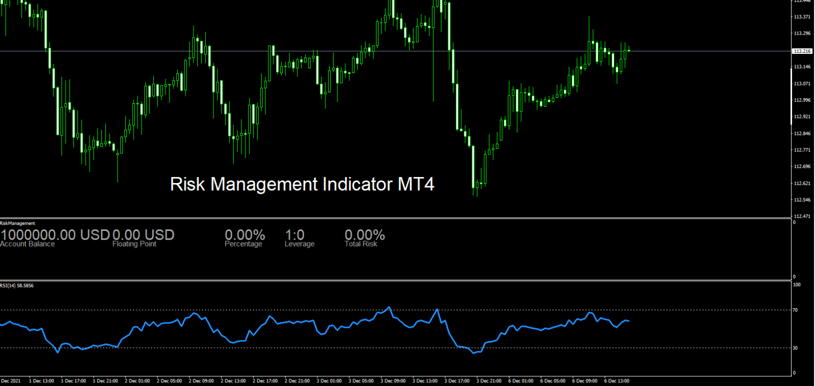 Forex Risk Management Indicator MT4 Free Download - ForexCracked