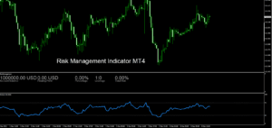 Forex Risk Management Indicator MT4 Free Download - ForexCracked