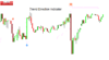 Trend Direction Forex Indicator Free Download - ForexCracked