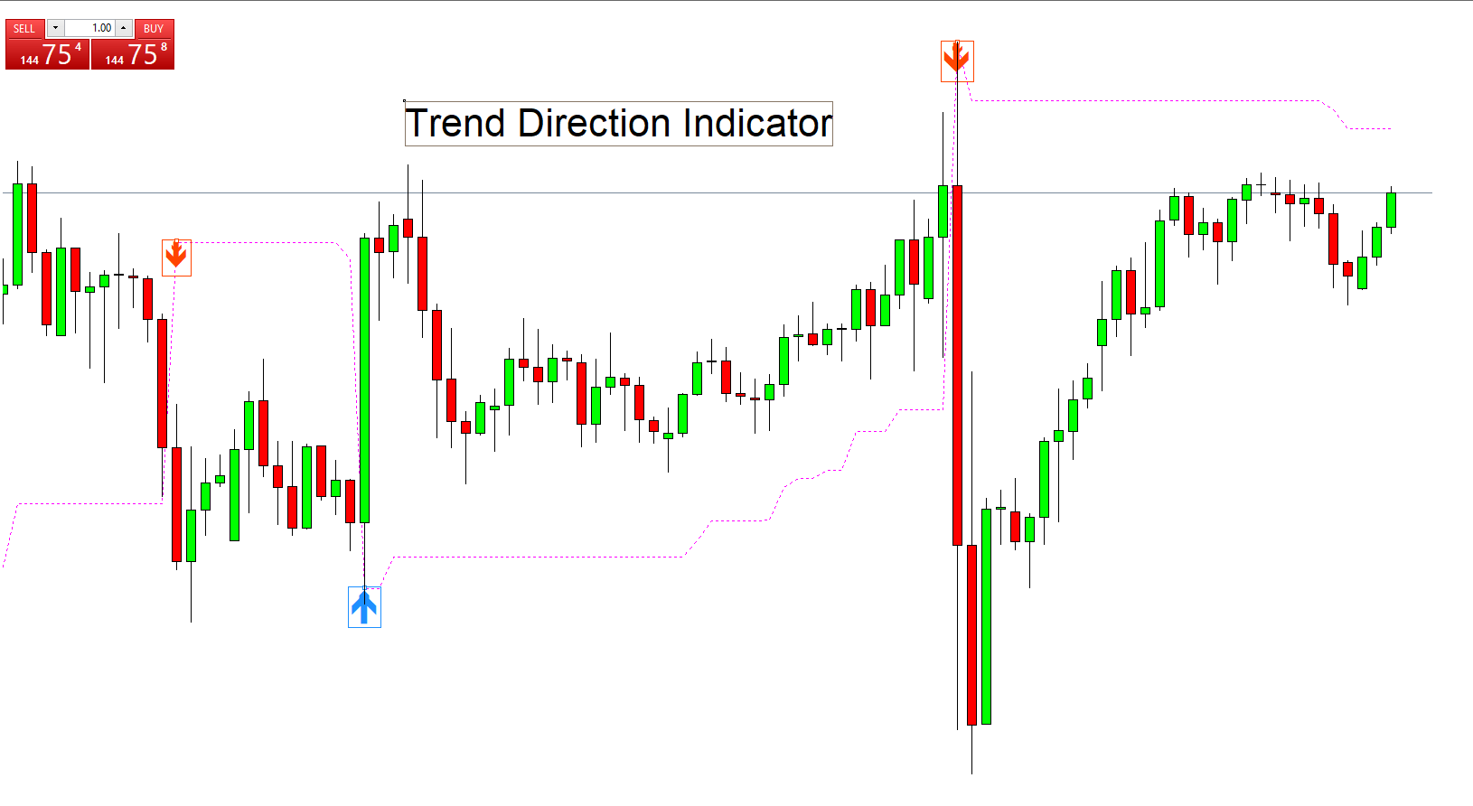 Trend Direction Forex Indicator Free Download - ForexCracked