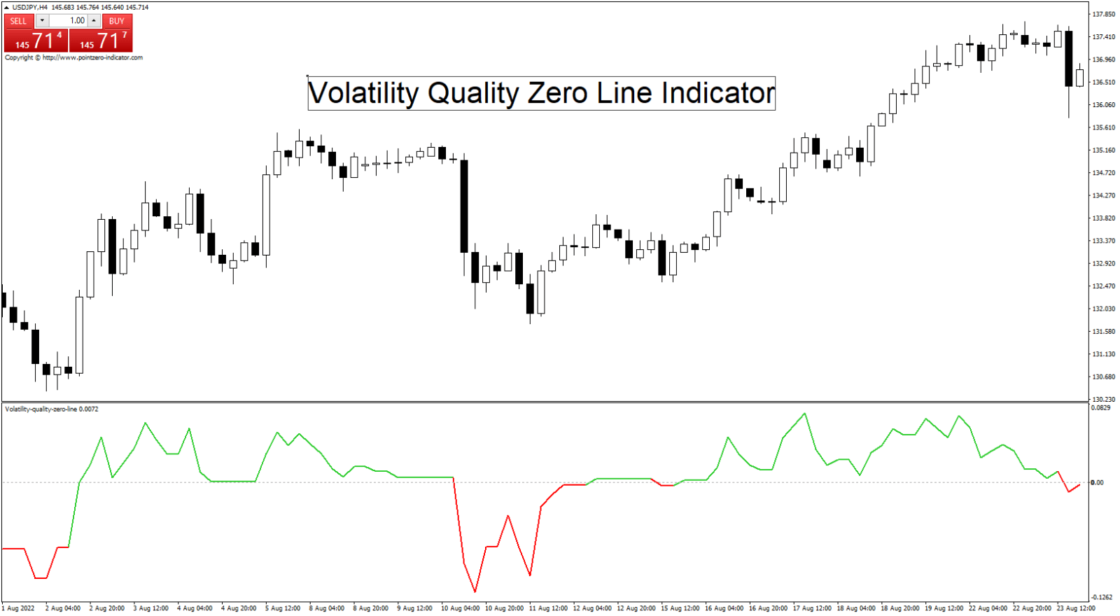 Volatility Quality Zero Line Forex Indicator For MT4 Free Download ...