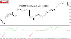 Volatility Quality Zero Line Forex Indicator For MT4 Free Download - ForexCracked