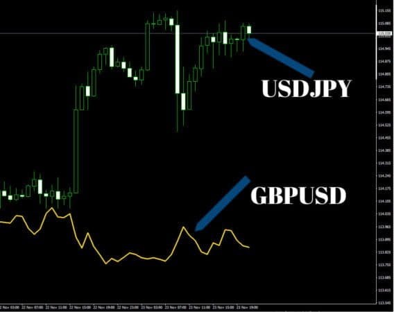 Best Currency Correlation Forex Indicator mt4 Free Download - ForexCracked