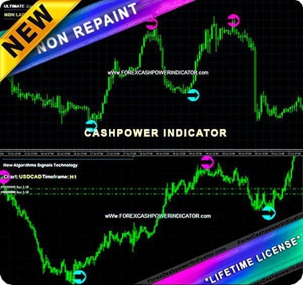 Free Forex Indicators - Free Forex Indicators for Free Download