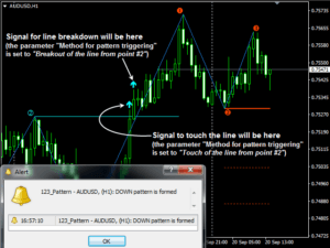 123 Pattern Indicator FREE Download - ForexCracked