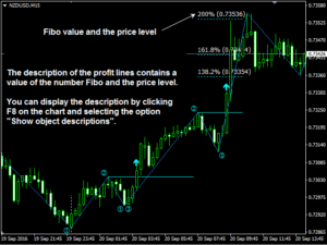 123 Pattern Indicator FREE Download - ForexCracked