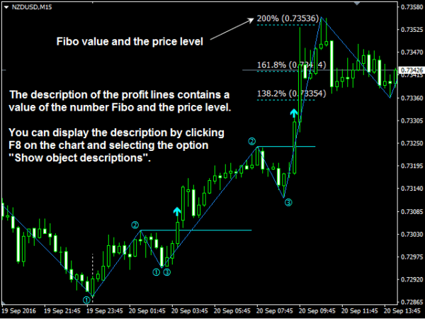 123 Pattern Indicator FREE Download - ForexCracked 123 Pattern Indicator FREE Download - ForexCracked