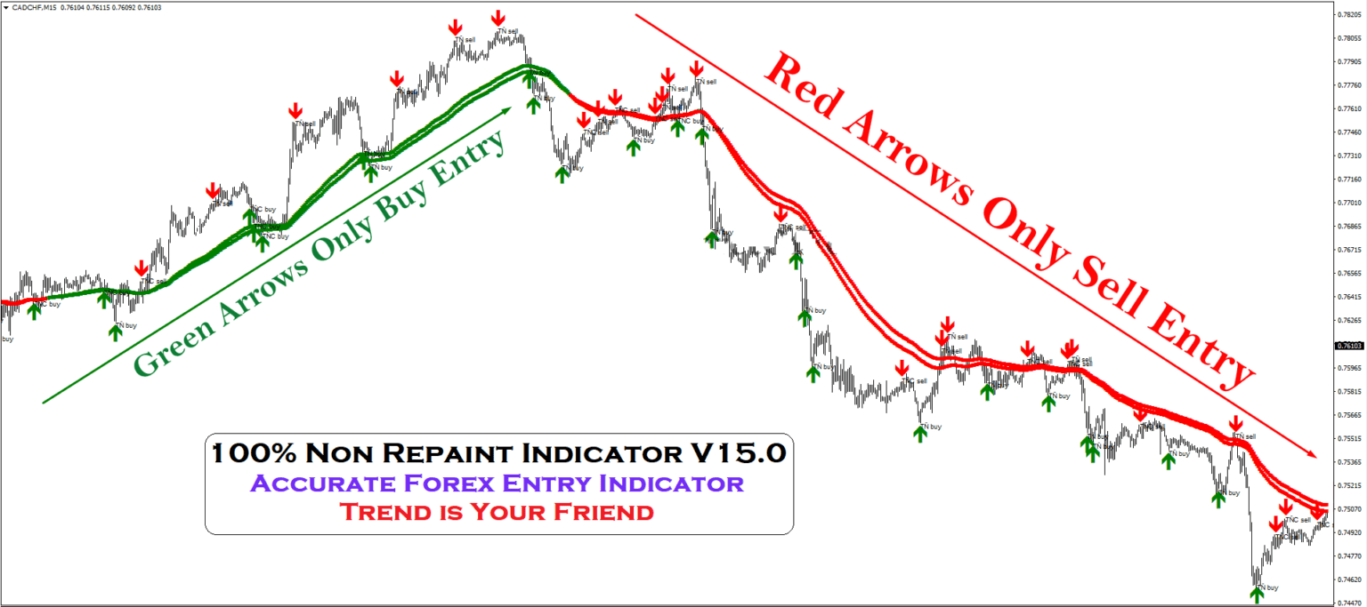 100% Non-Repainting Indicator FREE Download - ForexCracked