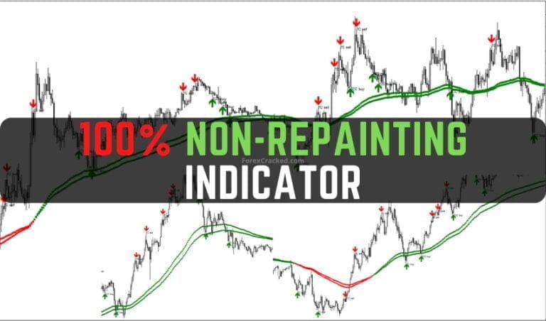 100% Non-Repainting Indicator FREE Download - ForexCracked