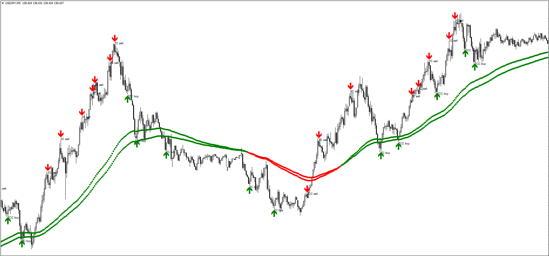100% Non-Repainting Indicator FREE Download - ForexCracked