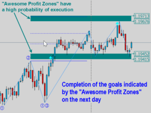 123 Pattern Indicator FREE Download - ForexCracked