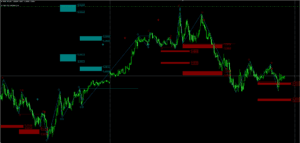 123 Pattern Indicator FREE Download - ForexCracked