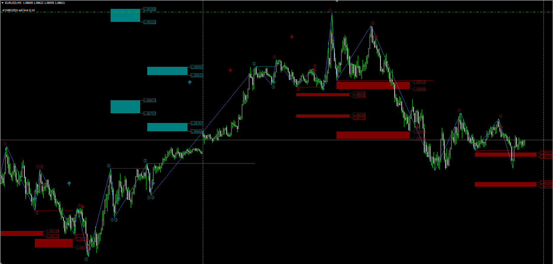123 Pattern Indicator FREE Download - ForexCracked