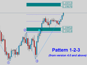 123 Pattern Indicator FREE Download - ForexCracked