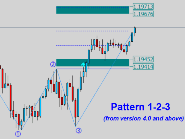 123 Pattern Indicator FREE Download - ForexCracked