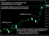 123 Pattern Indicator FREE Download - ForexCracked