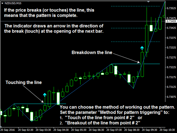 123 Pattern Indicator FREE Download - ForexCracked 123 Pattern Indicator FREE Download - ForexCracked