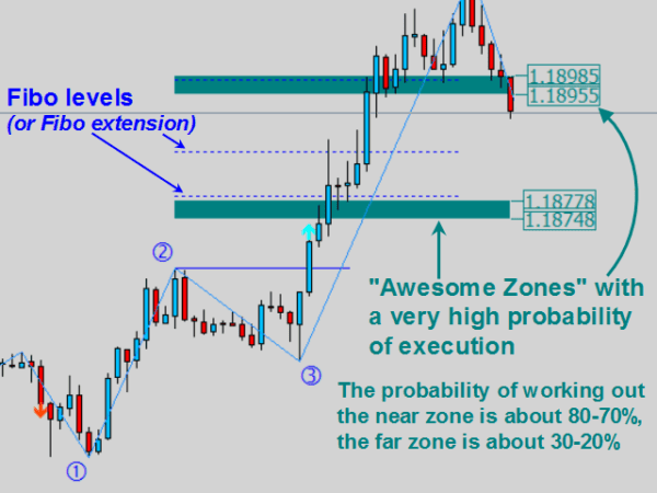 123 Pattern Indicator FREE Download - ForexCracked 123 Pattern Indicator FREE Download - ForexCracked