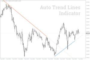 Auto Trend Lines Forex Indicator for MT4/MT5 FREE Download - ForexCracked