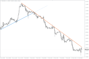 Auto Trend Lines Forex Indicator for MT4/MT5 FREE Download - ForexCracked