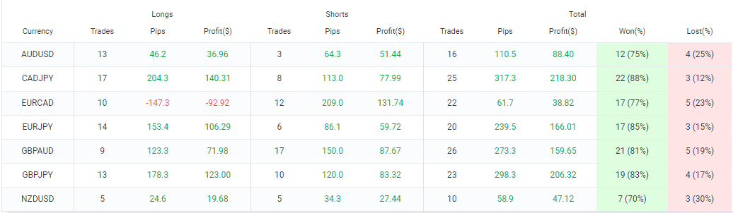 BenderFX V4 Forex EA FREE Download - ForexCracked