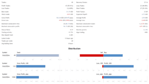 Best Gold Trading EA FREE Download - ForexCracked