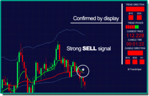 BEST No-Repaint Trend Indicator FREE Download - ForexCracked