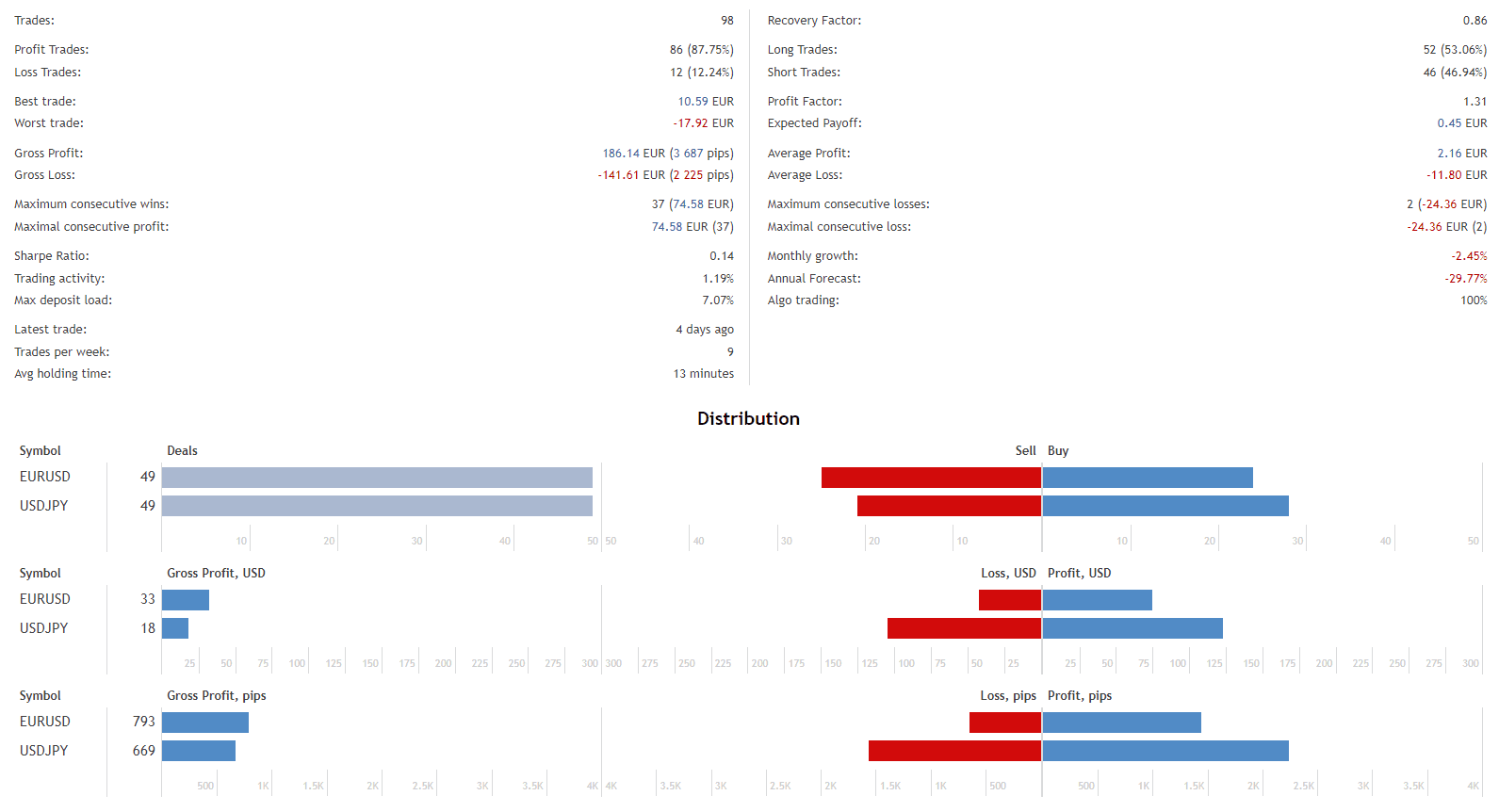 Breakout Scalping Robot MT4 FREE Download - ForexCracked