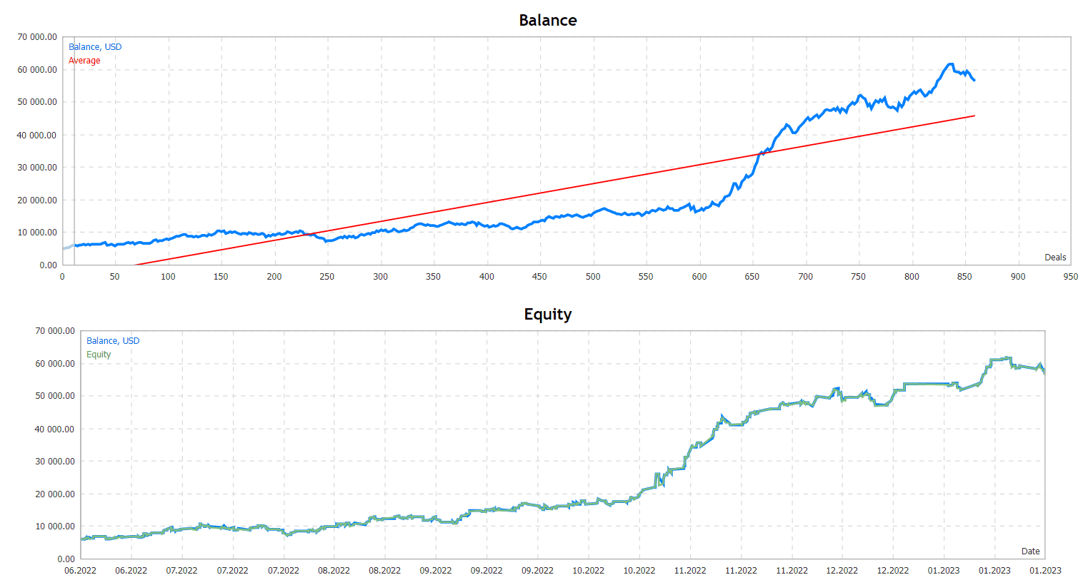 DOW and DAX Forex EA FREE Download - ForexCracked