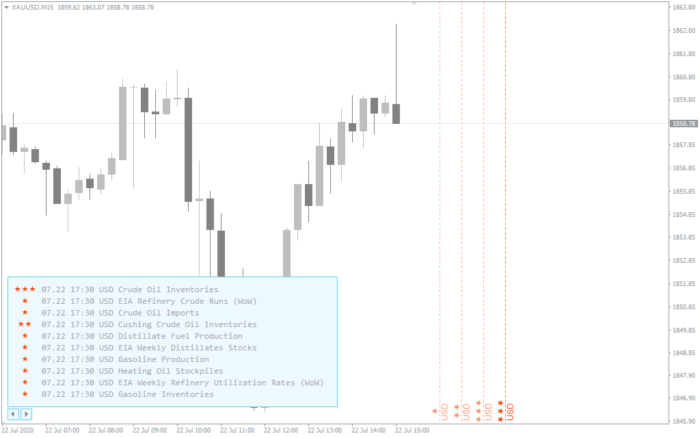 Forex News Indicator for MT4 and MT5 FREE Download - ForexCracked